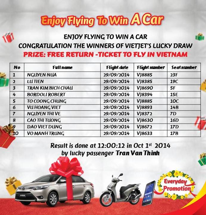 Winners List Of Lucky Draw Enjoy Flying And Win A CAR Vietjet Air Winners List Of Lucky Draw Enjoy Flying And Win A CAR Vietjet Air