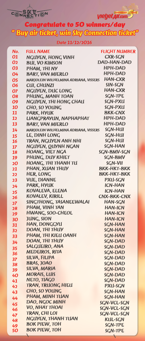 Congratulate to 50 winners/day “ Buy air ticket | Vietjet Air