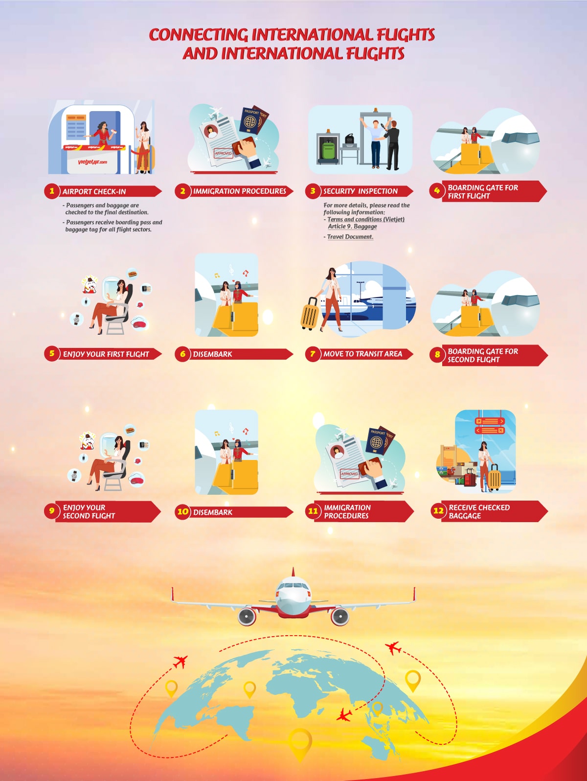 Connecting flight procedure | Vietjet Air
