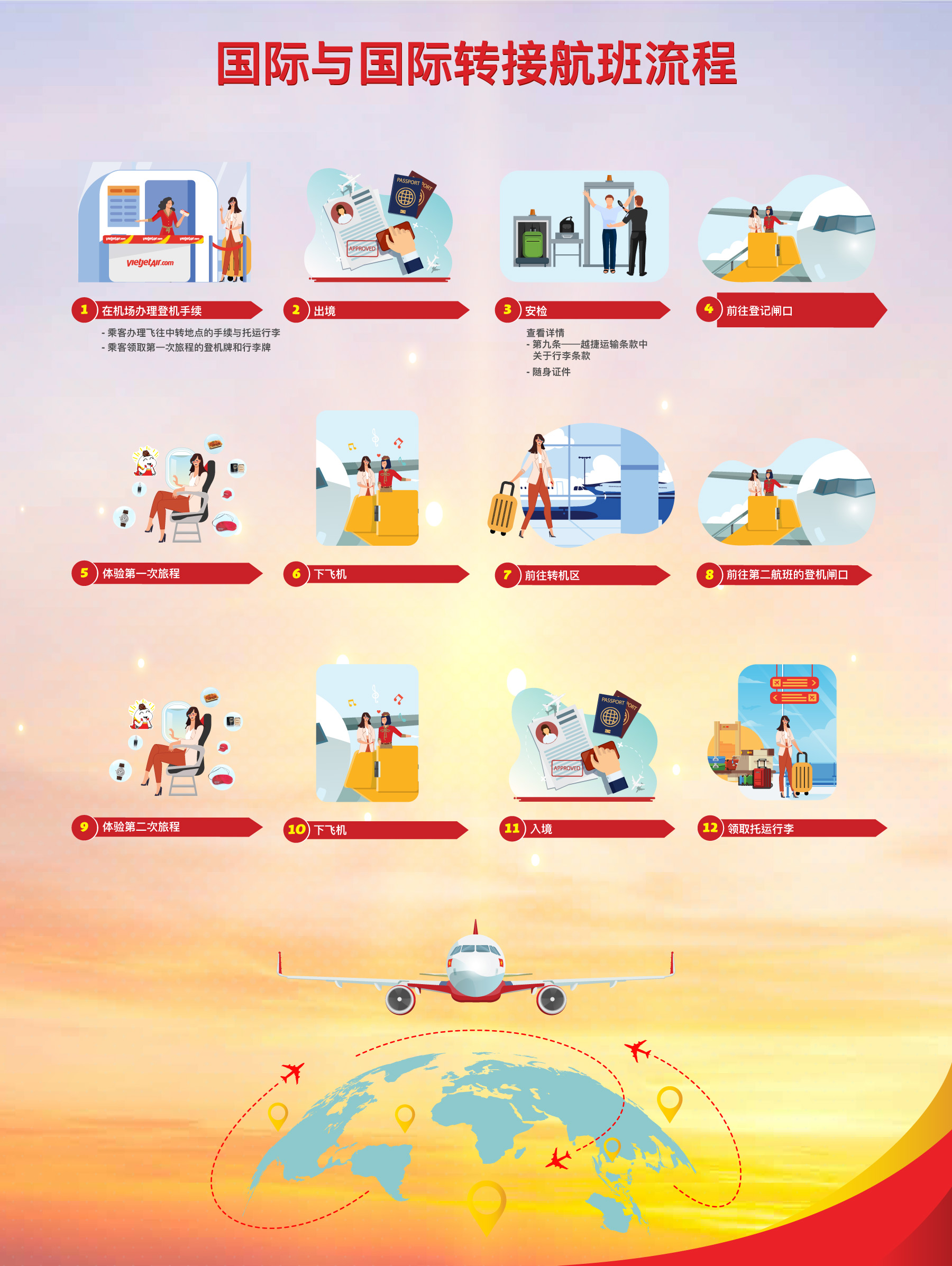 Connecting flight procedure | Vietjet Air